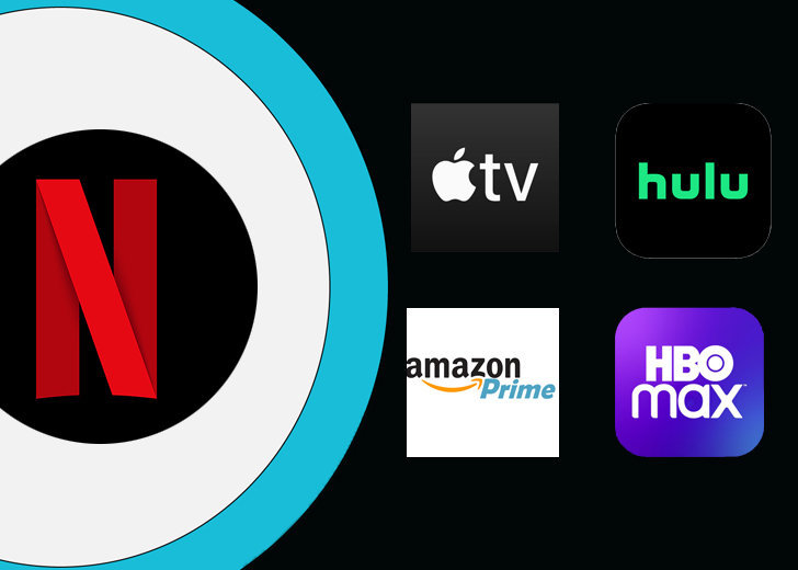 Netflix Competitors HBO Max, Amazon Prime & Disney's Market-share